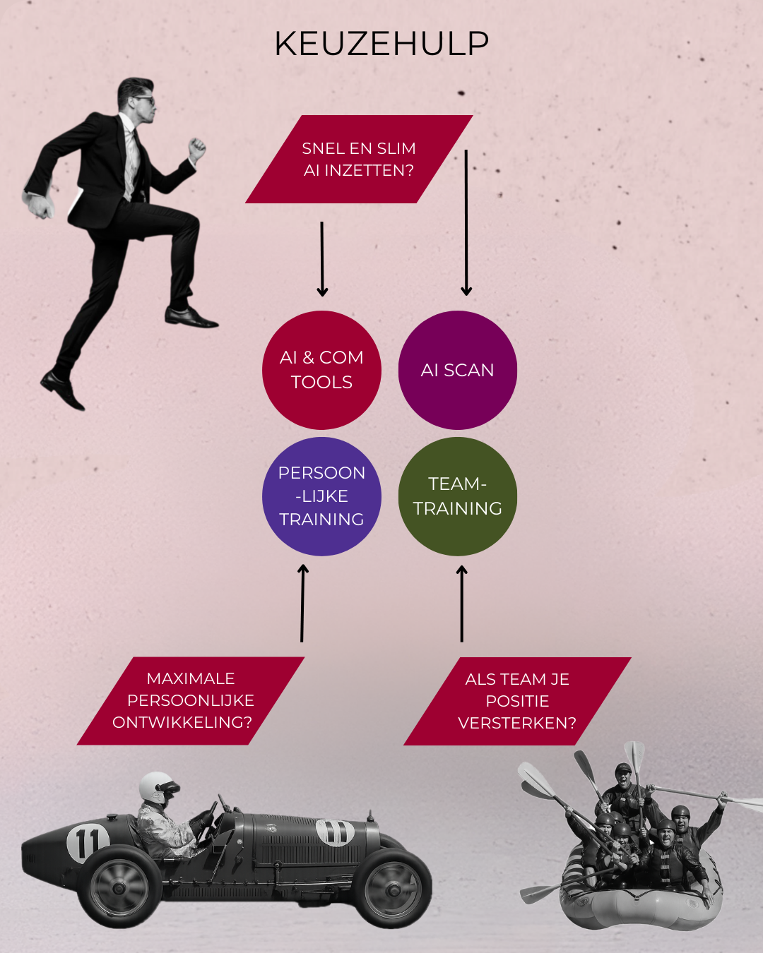 AI Ontwikkelprogramma – AI & Communicatie